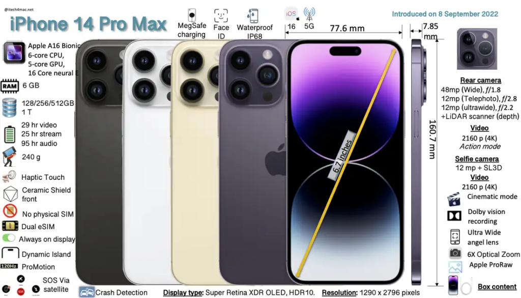 Apple iPhone 14 Pro Max – ITECH4MAC