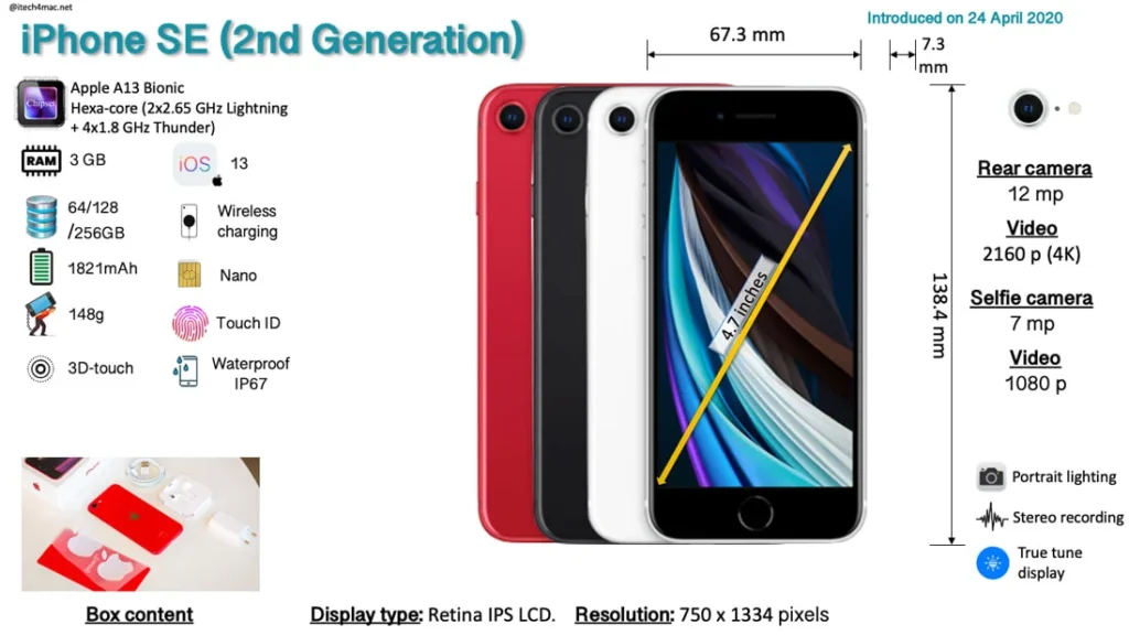 Apple iPhone SE second generation – ITECH4MAC