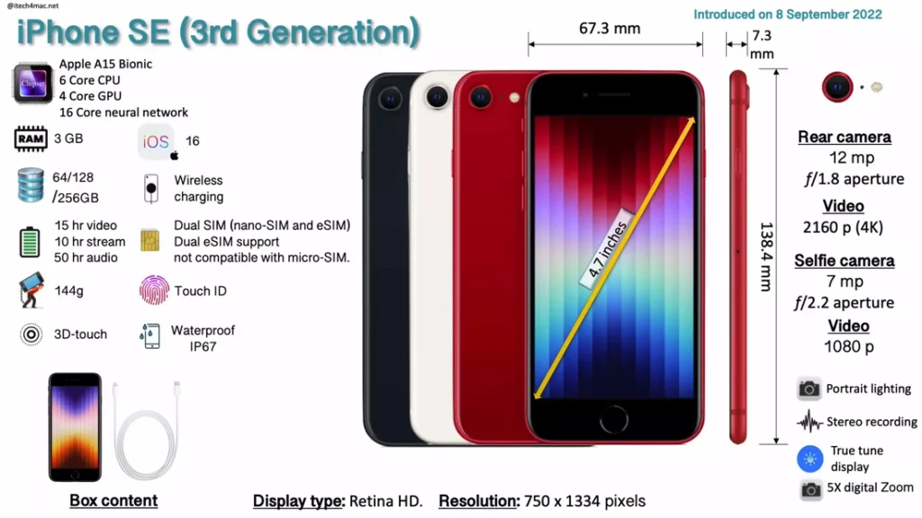 iPhone SE 3rd – ITECH4MAC